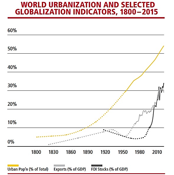 What Is Globalization? (Part 1): How to Measure It and Why Many Oppose ...