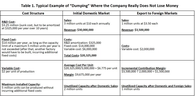 What Is “Dumping”? – GlobalBusiness . blog – Education, Commentaries ...